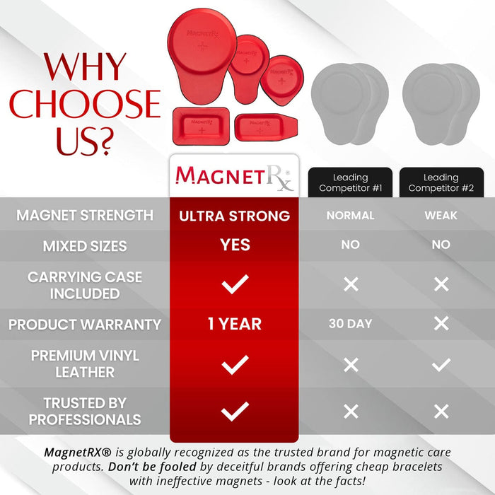 Biomagnetic Therapy Magnet Kit 22 Units | MagnetRX