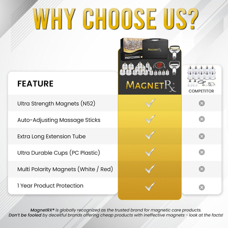 Biomagnetic Cupping Therapy Set 18 Cups | MagnetRX