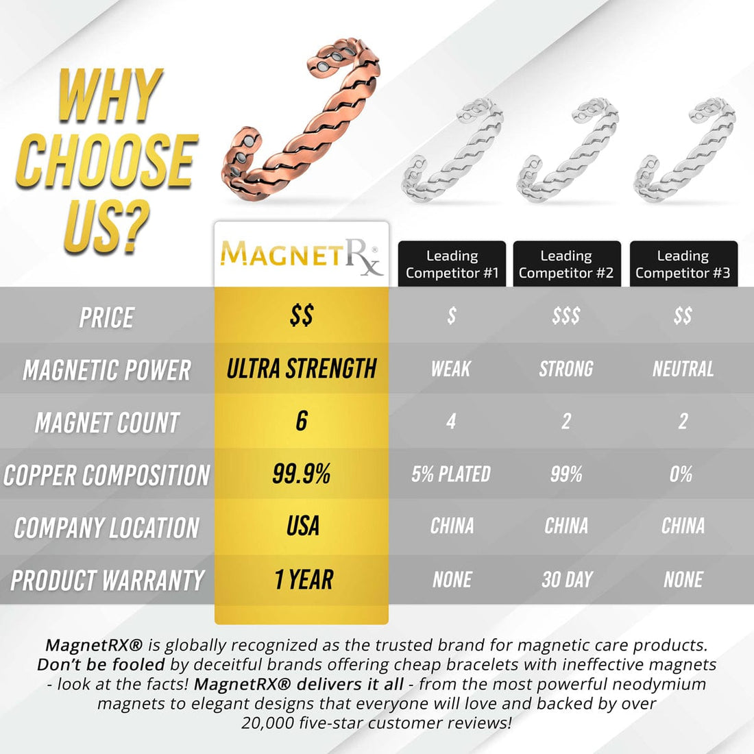 Rugged Twist Copper Magnetic Therapy Bracelet | MagnetRX