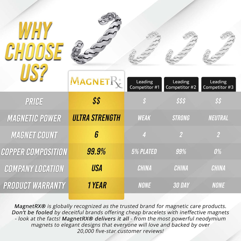 Rugged Twist Magnetic Bracelet - Silver - MagnetRX